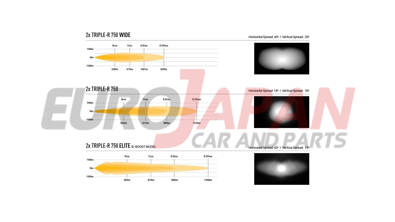 Lazer LED integration kit - Triple-R 750 Elite - Ford Transit Custom ...