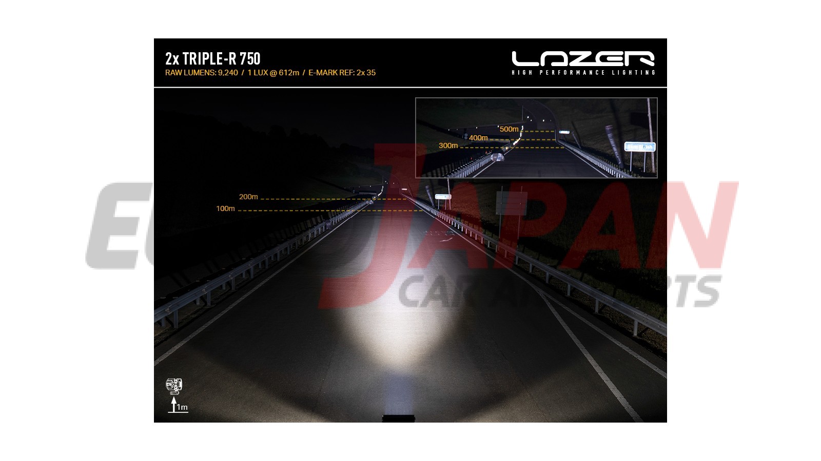 Lazer LED Integration Kit - Triple-R 750 Wide - Mercedes Vito (2024+)