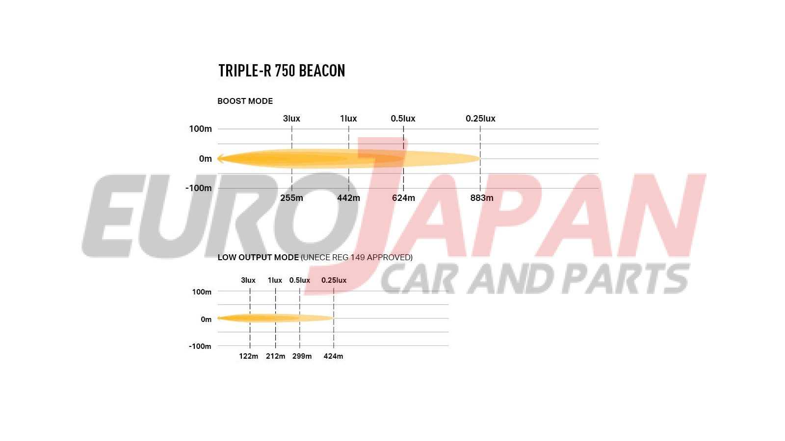 Lazer LED Integration Kit - Triple-R 750 Wide - Mercedes Vito (2024+)